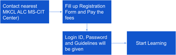 Register | MKCL eSchool